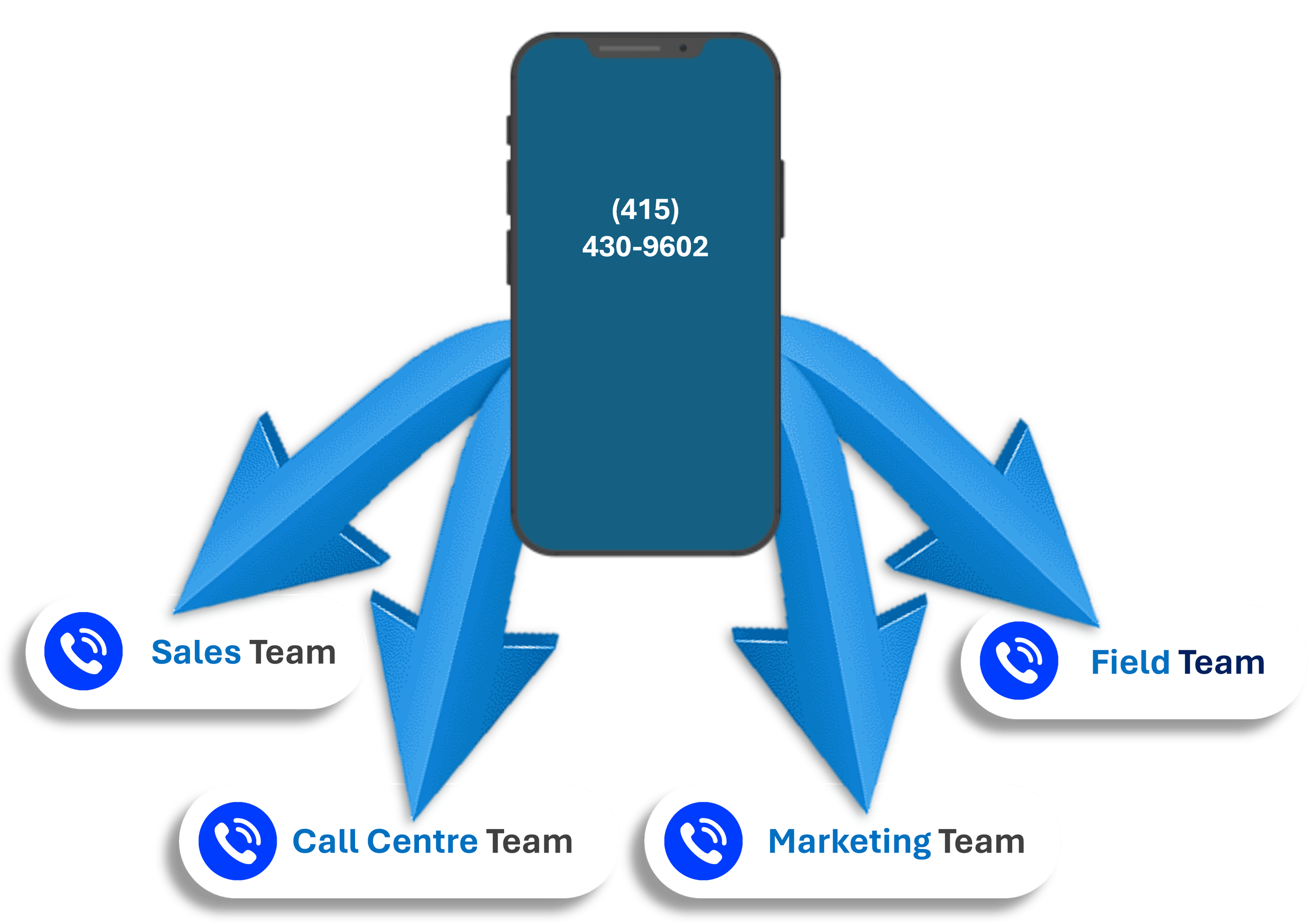 Virtual Phone Numbers with Call Forwarding - LimePhone